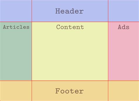 grid template areas tailwind printable word searches