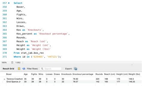 sql datavisualisation aavash pandey