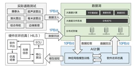 深度剖析机器学习基础架构设计的核心逻辑 知乎