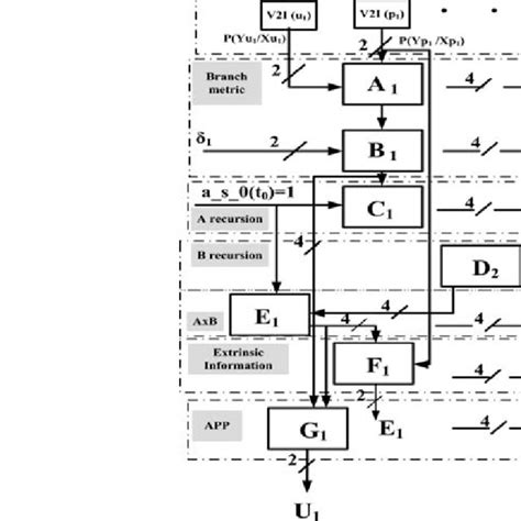 The Block Diagram Of The Siso Module Download Scientific Diagram