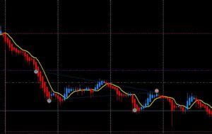 MT Expert Advisor Template Structure
