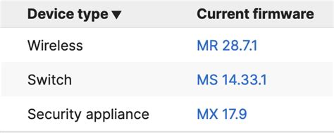 Cisco Meraki Mr Access Points Poor Performance And Disconnects The Meraki Community