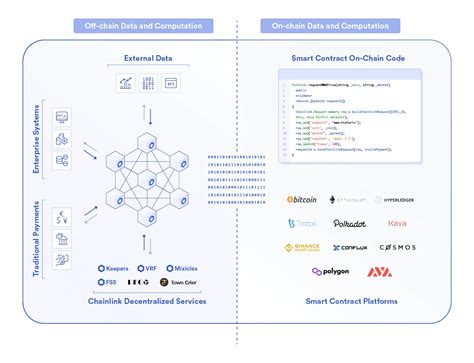 Hybrid Smart Contracts Explained Chainlink