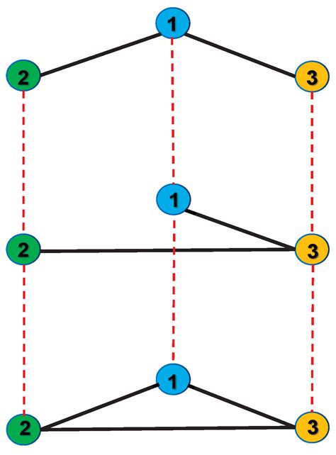 Fractal Fract Free Full Text Adaptive Quantized Synchronization Of