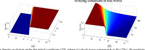 Figure 1 From A New Anisotropic Continuum Traffic Flow Model With Anticipation Driving Behavior