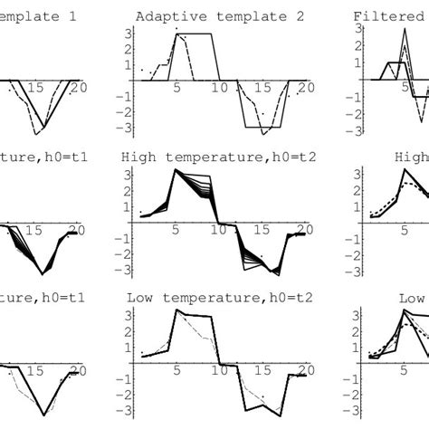 Gaussian Vs Two Robust Gaussian Mixtures Left Logarithm Of One Download Scientific Diagram