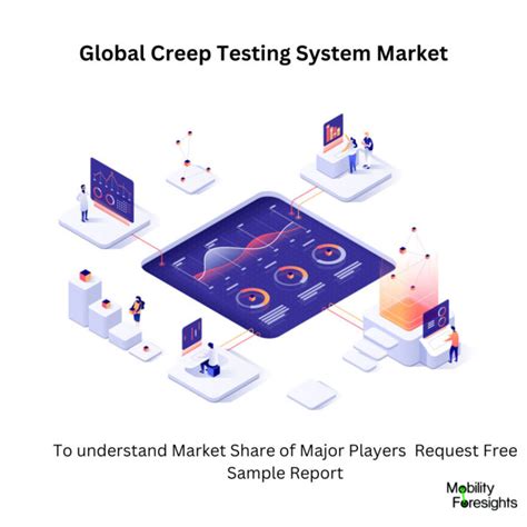 Global Creep Testing System Market 2024 2030