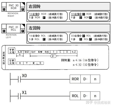 三菱fx plc学习之移位指令 知乎