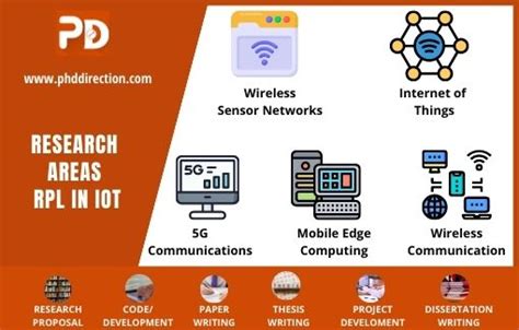 Performance Evalaution Of RPL In IoT Comprehensive Study