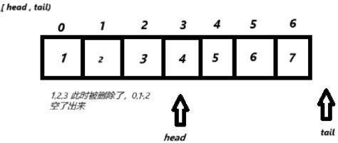 超全面java中的队列(queue)java队列queue实现 Csdn博客 超全面java中的队列(queue)java队列queue实现 Csdn博客