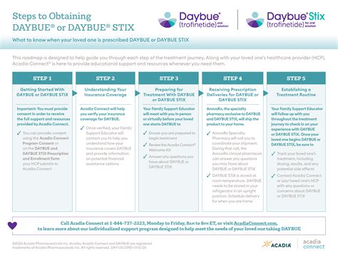 Resources Acadia Connect® For Daybue™