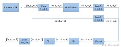 yolov5：图解common py常用模块 yolo common py csdn博客