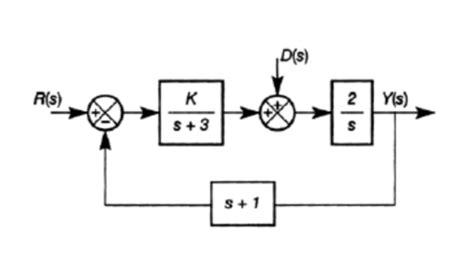 Solved Perform A Sensitivity Analysis On The Following