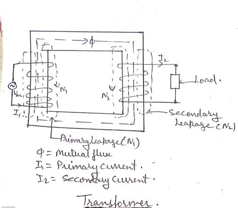 How Does Transformer Works Explained Functions And Losses