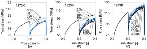 Analysis Of Recrystallization Kinetics Concerning The Experimental Computational And Empirical