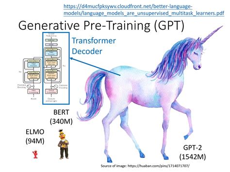 Chat Gpt Image Generator