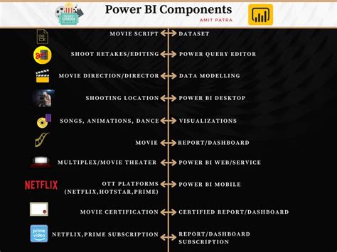 Amit Patra On Linkedin Powerbi Powerbidesktop Microsoftpowerbi