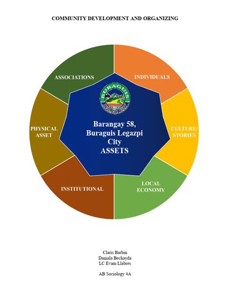 Asset Mapping Pdf Festival Community