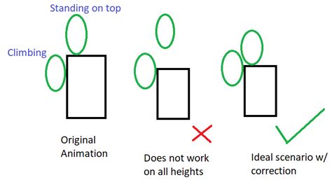 How To Control Where Animation Ends Seamlessly Runity3d