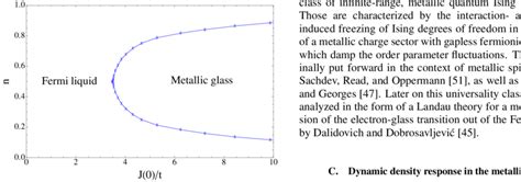 Color Online Numerically Computed Phase Boundary Of The Metallic