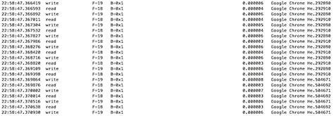 Monitor Disk Activity In Mac Os X