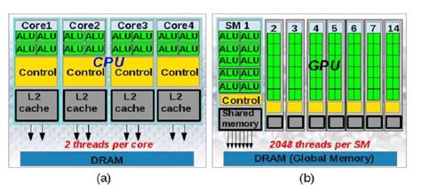 HPC CHINA GPU加速实现高性能计算新突破 最新资讯 英伟达AI计算专区 智东西