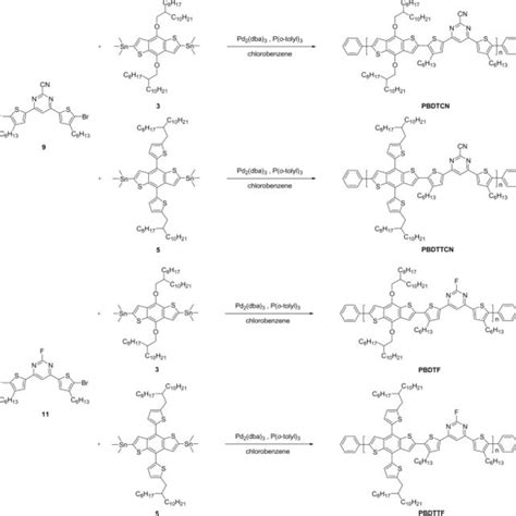 Scheme 1 Synthetic Route For The Syntheses Of The Polymers Download High Quality Scientific