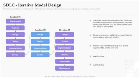 Sdlc Model Slide Team