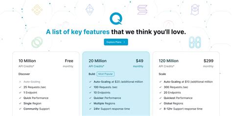 Quicknode On Linkedin Explore Our Simple And Flexible Pricing Options