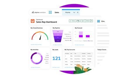 Salesforce Integrates Data And Ai For The Consumer Goods Industry