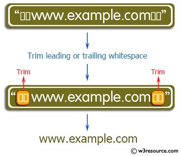 Java Trim Any Leading Or Trailing Whitespace From A String