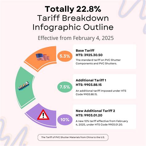Important Tariff Update From China To Us As Of February 4 2025 The