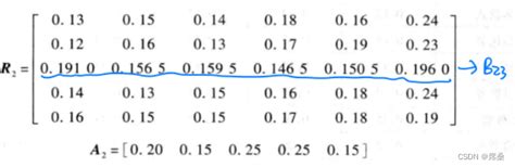 模糊综合评价模型 ——第四部分，三级模糊综合评价模型应用：例题5，陶瓷厂六种产品销量的评判模糊评价例题 Csdn博客