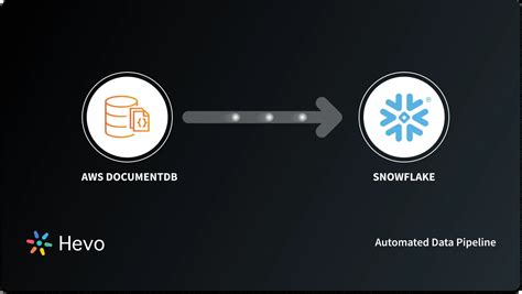 How To Migrate Data From Aws Documentdb To Snowflake Hevo