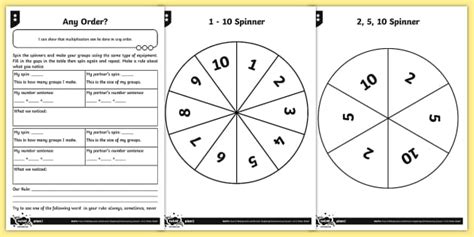 Is Multiplication Commutative Differentiated Worksheet Worksheets