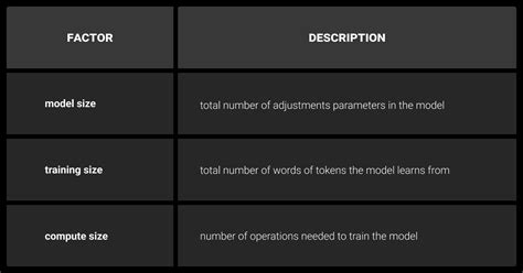 Llm Model Size 2025 Comparison Chart And Performance Guide Label Your Data
