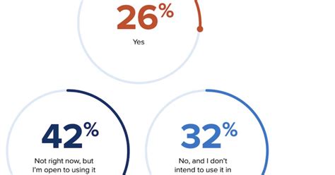 Public Relations The Impact Of Generative Ai On Press Releases