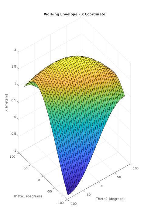 Solved 6 Sketch And Explain The Basic Operation Of Scara Robot Arm With Course Hero