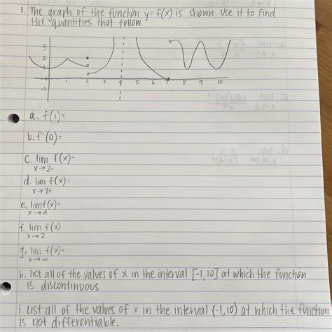 Solved The Graph Of The Function Y F X Is Shown Use It To Chegg Com