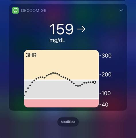 Old Widget On Ios 15 And 16 R Dexcom