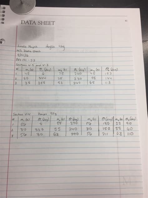 Solved VI Of The Report Tabulate Your Data For Each Case Chegg Com