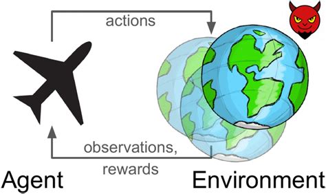 Maximum Entropy Rl Provably Solves Some Robust Rl Problems ΑΙhub