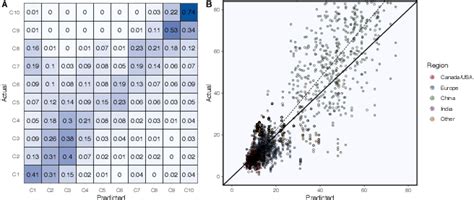 Figure 2 From Predicting Global Variations In Outdoor Pm25 Concentrations Using Satellite