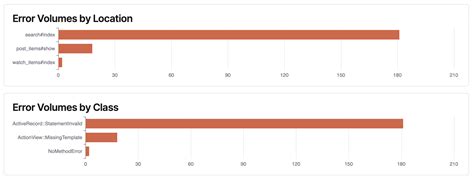 Reports Honeybadger Documentation