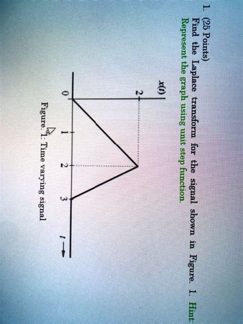 solved x t 1 25 points represent the graph using a unit step