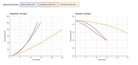 Abracon Power Inductor Performance Analyzer Pipa Tool