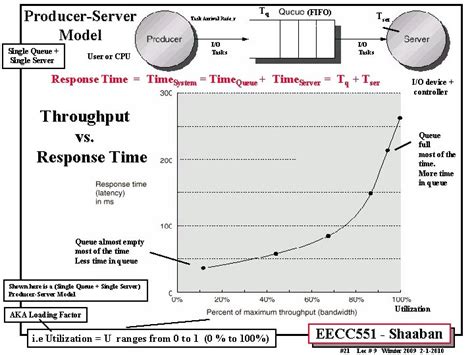 Inputoutput System Performance Issues System Architecture Io Connection
