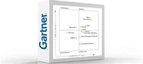 A Breakdown Of The Gartner Magic Quadrant For Data Integration