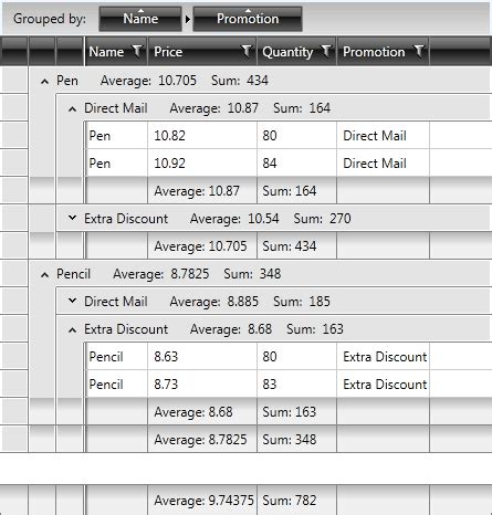 WPF PivotGrid Understanding RadPivotGrid Telerik UI For WPF