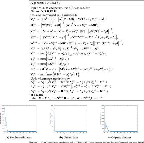 Figure 2 From Augmented Gbm Nonlinear Model To Address Spectral
